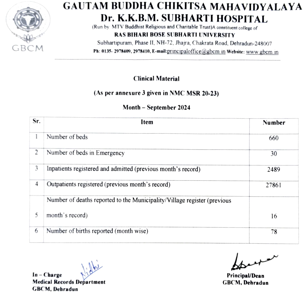 Clinical Material in Hospital